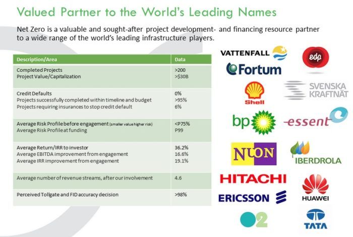 Netz token to promote responsible solutions for a sustainable future