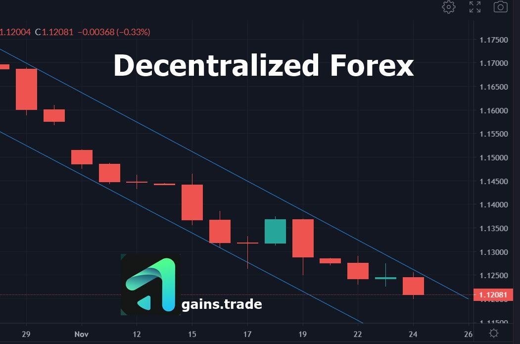 Decentralized Forex Trading with EUR/USD, technical analysis