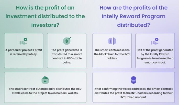 Intelly, introduction - Decentralized Finance News