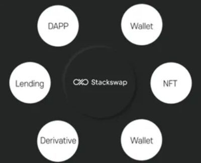 Stackswap, the first complete DEX on the Bitcoin network